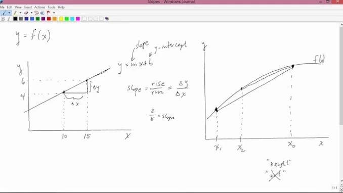 华盛顿大学 ECON300 课程详解|Intermediate Microeconomics 学什么?难点与高分攻略